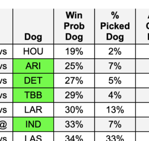 NFL Confidence Pool Picks: The Basics – | CONFIDENCE POOL PICKS