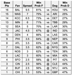 NFL Confidence Pool Picks: The Basics – | CONFIDENCE POOL PICKS