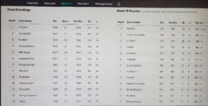 2024-25 Wild Card Round Regular Confidence Pool Picks – | CONFIDENCE ...